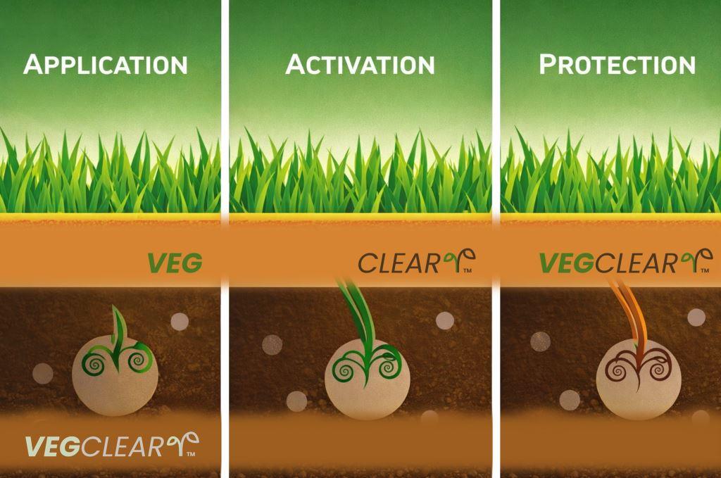 Pre-emergent Weed Control: Industrial and Commercial